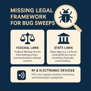 Hire A Private Investigator For Bug Sweep Services And Cost